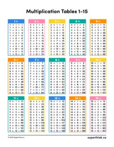 Free Printable Multiplication Table 1–15 - Superthink