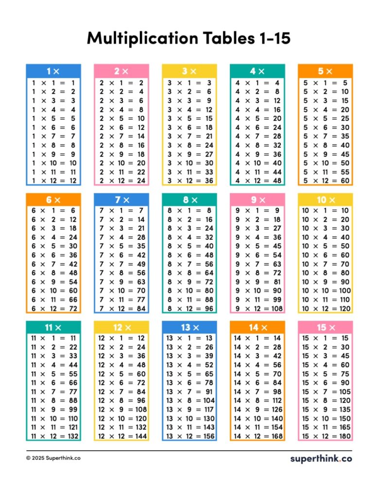 Free Printable Multiplication Table 1–15 - Superthink